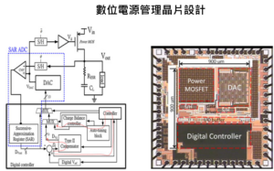 Power IC – Powerlab