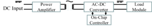 Power IC – Powerlab