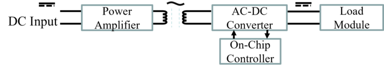 Power IC – Powerlab